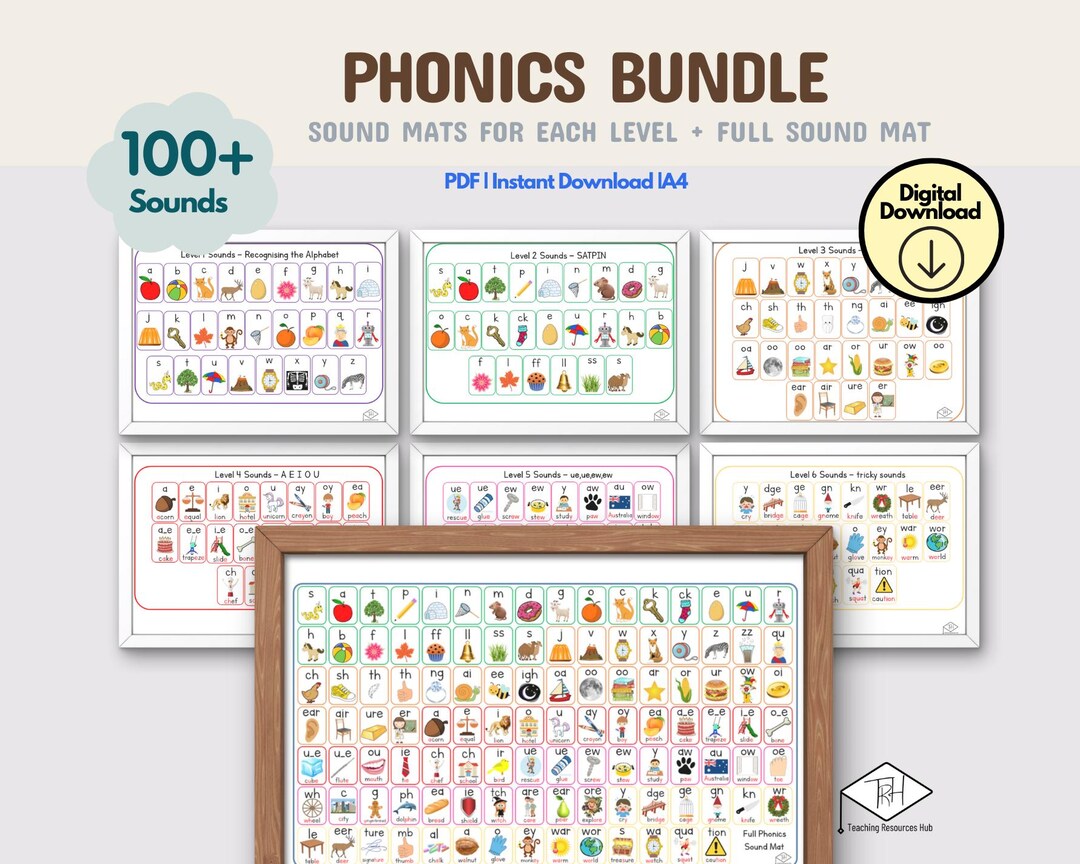 Complete Bundle Phonics Sounds 6 LEVELS - Printable Classroom Poster ...
