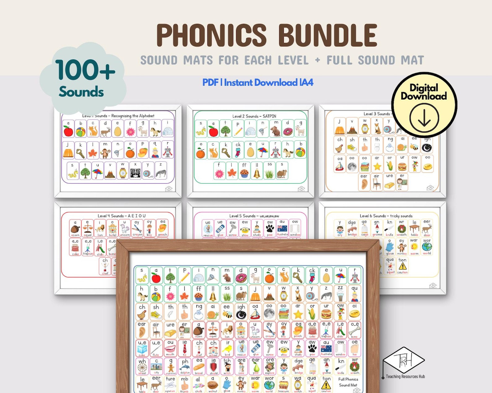 Complete Bundle Phonics Sounds 6 LEVELS - Printable Classroom Poster ...