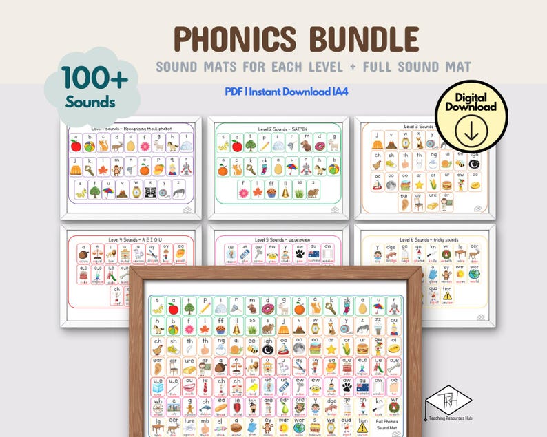 Complete Bundle Phonics Sounds 6 LEVELS Printable Classroom Poster ...
