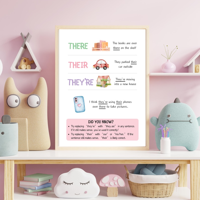 There, Their, Theyre Poster, English Classroom Decor, Educational ...
