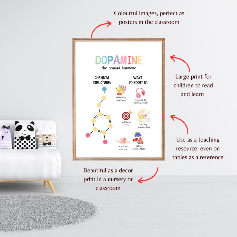 Dopamine Poster, Happy Chemicals Poster, Counselor Office Decor, Mental ...