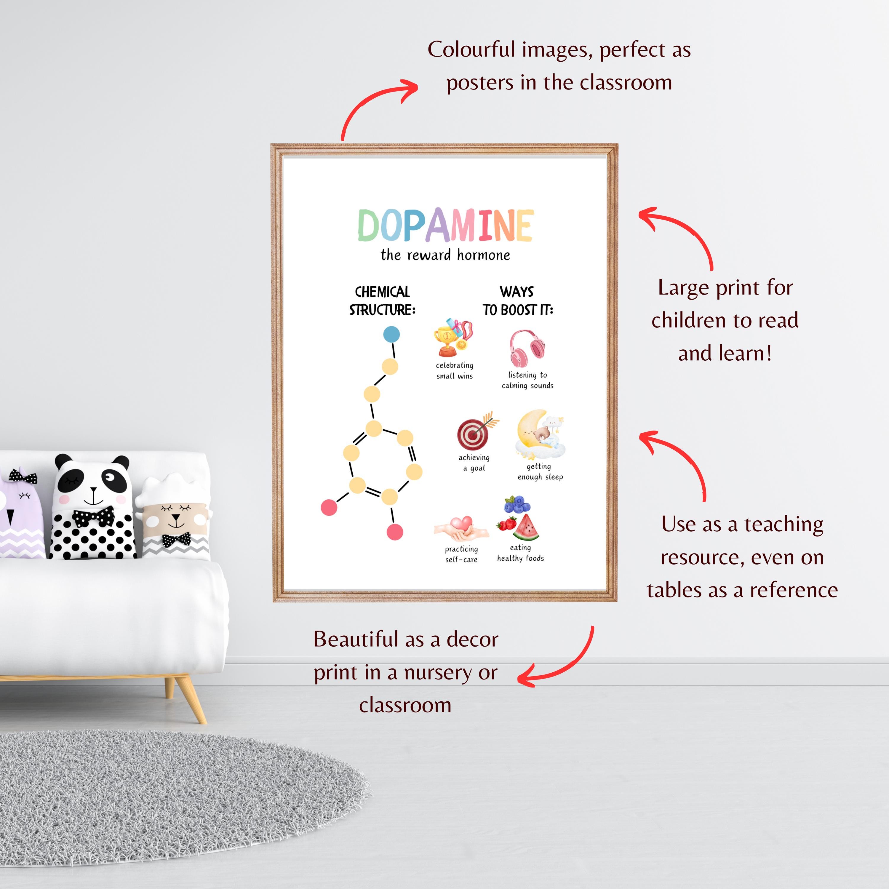 Dopamine Poster, Happy Chemicals Poster, Counselor Office Decor, Mental ...