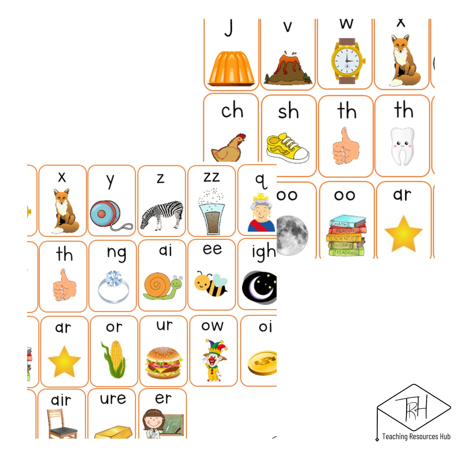 LEVEL 3 Phonics Sound Mat Printable Classroom Poster/table Resource ...