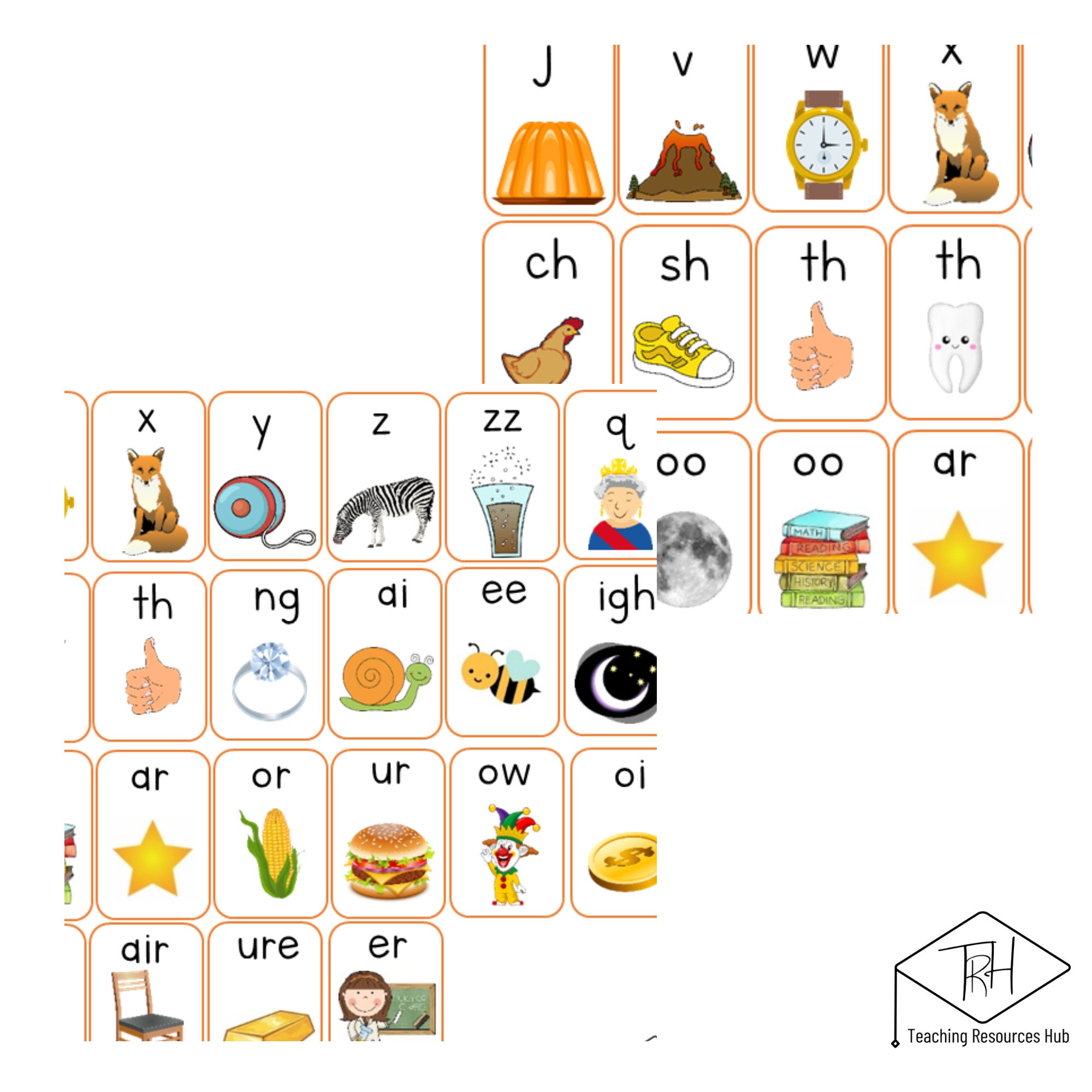 LEVEL 3 Phonics Sound Mat - Printable Classroom Poster/table Resource ...