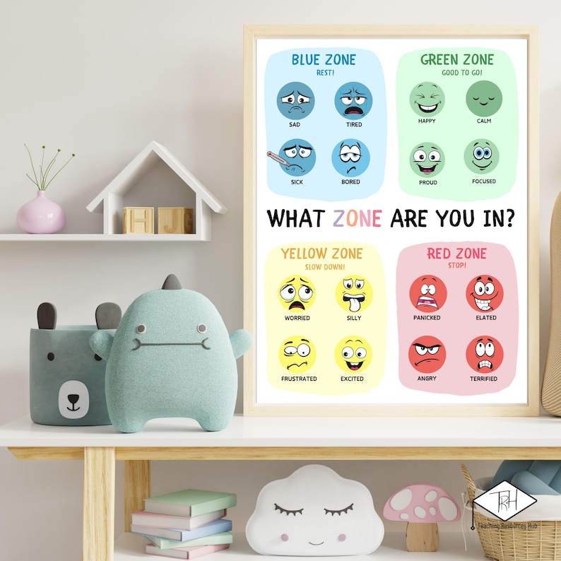 Zones of Regulation Poster, Printable Educational Office Poster, Boho ...
