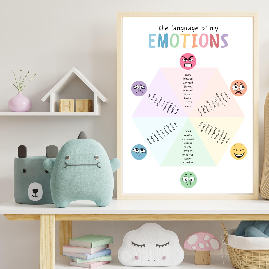 The Language of My Emotions Poster, Emotions Regulation, Therapy Office ...