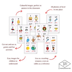 Phonics Flashcards ALL LEVELS - Printable Classroom Poster/table ...