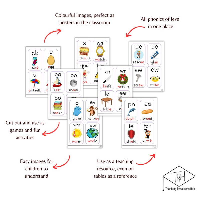 Phonics Flashcards ALL LEVELS - Printable Classroom Poster/table ...
