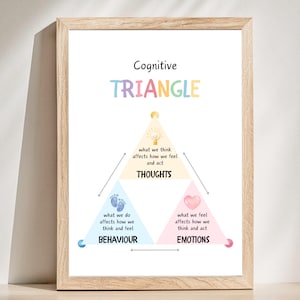Cognitive Behavioural Therapy Triangle, CBT Triangle, Mental Health ...