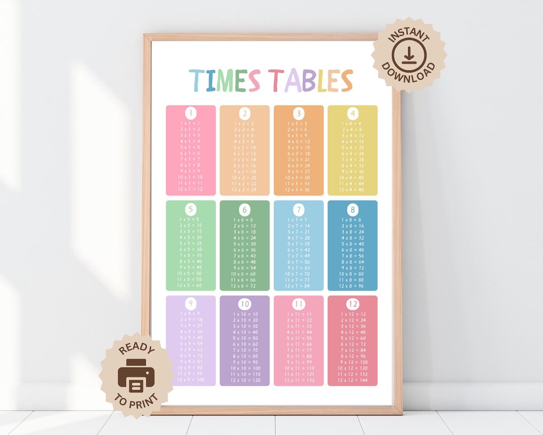 Times Tables Chart, Multiplicaton 1-12 Square, Maths Teacher Wall Art ...