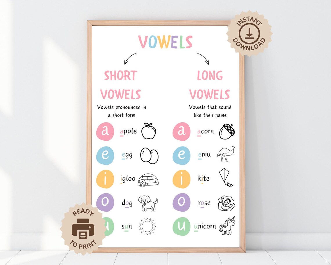 Short and Long Vowels Phonics Poster, Printable Classroom Poster ...