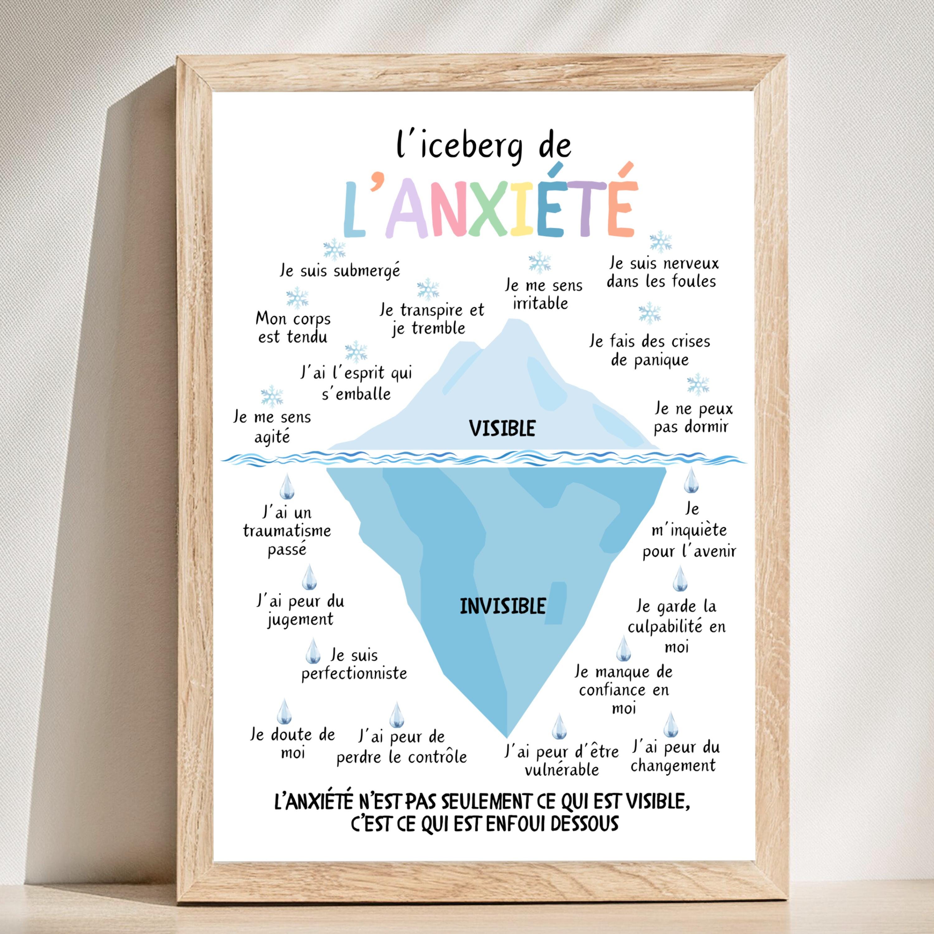 French Anxiety Iceberg Poster, Therapy Office Decor, Positive ...
