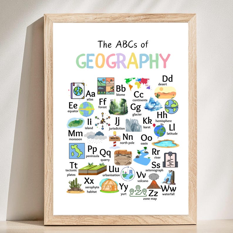 The Abcs of Geography Poster, Geography Teacher Wall Art Print ...