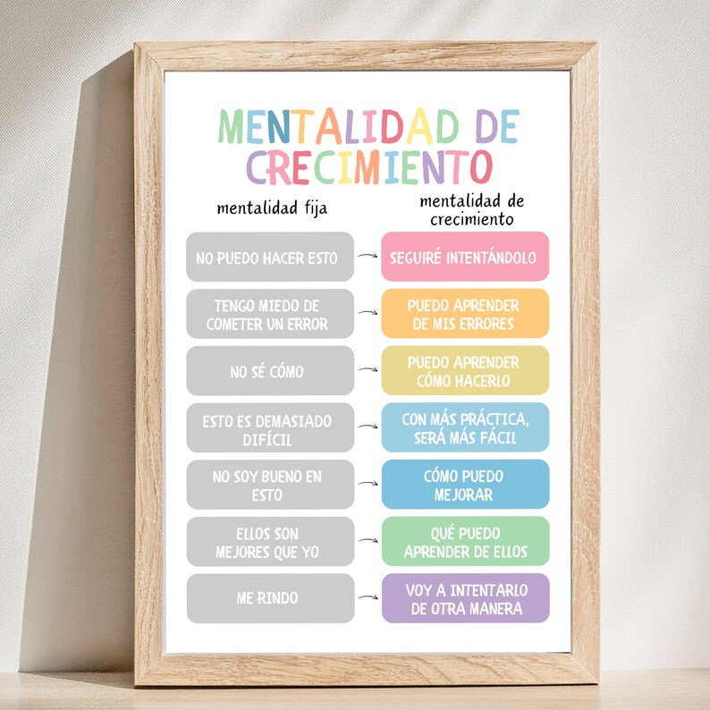 Growth Mindset Spanish Poster, Printable Educational Playroom Posters ...