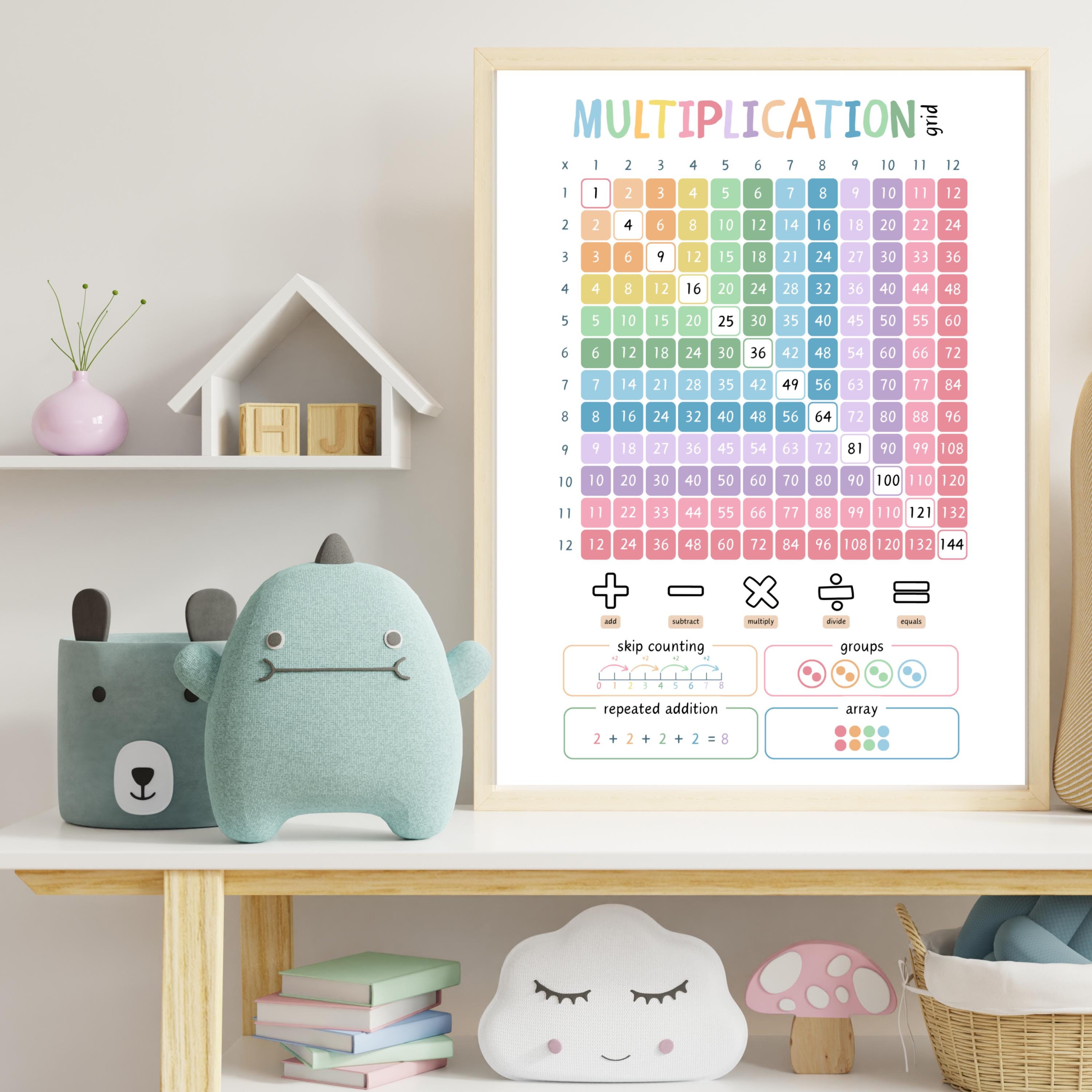 Multiplication Grid, Times Table Chart Square, Maths Teacher Wall Art ...