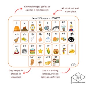 LEVEL 3 Phonics Sound Mat - Printable Classroom Poster/table Resource ...