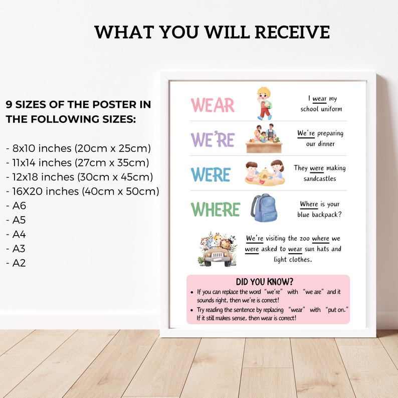 Were Where We're Wear Poster, English Classroom Decor, Educational ...