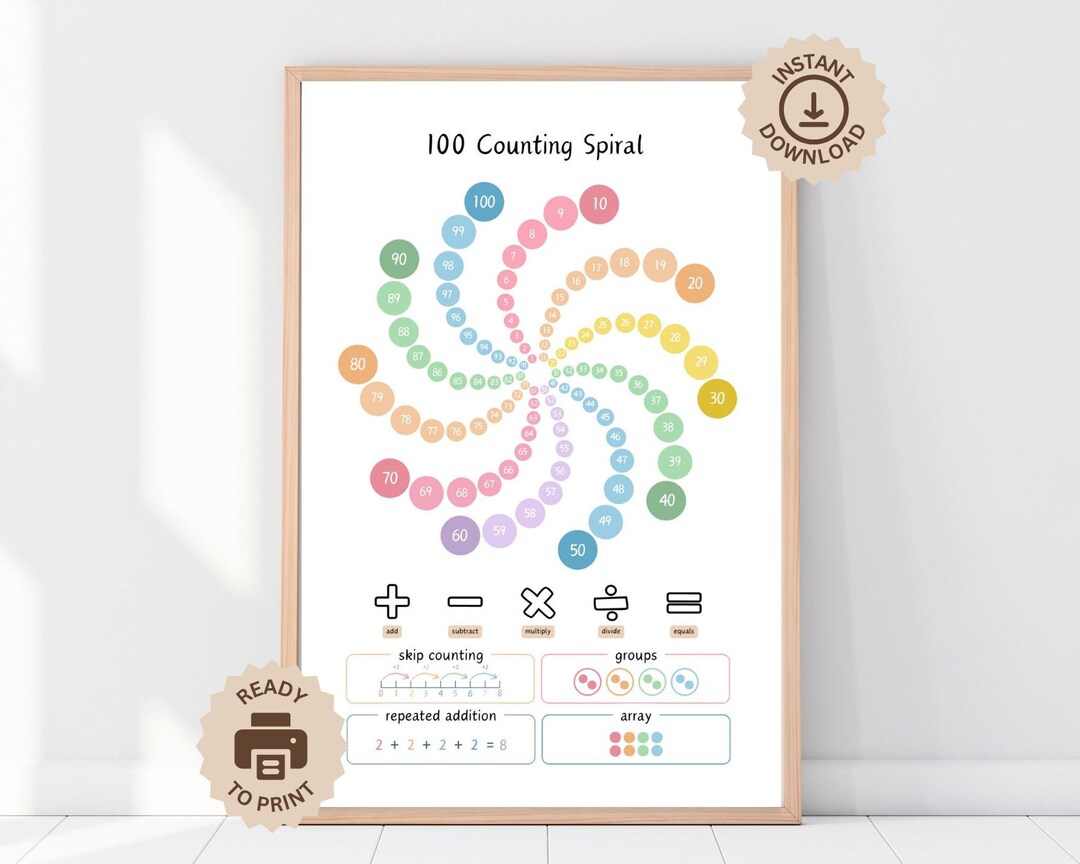 Count to 100 Poster, Numbers 1-100, Math Teacher Wall Art Print, Math ...