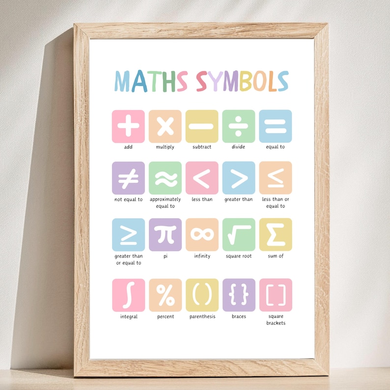 Maths Symbols Poster, Maths Teacher Wall Art Print, Numeracy Print ...