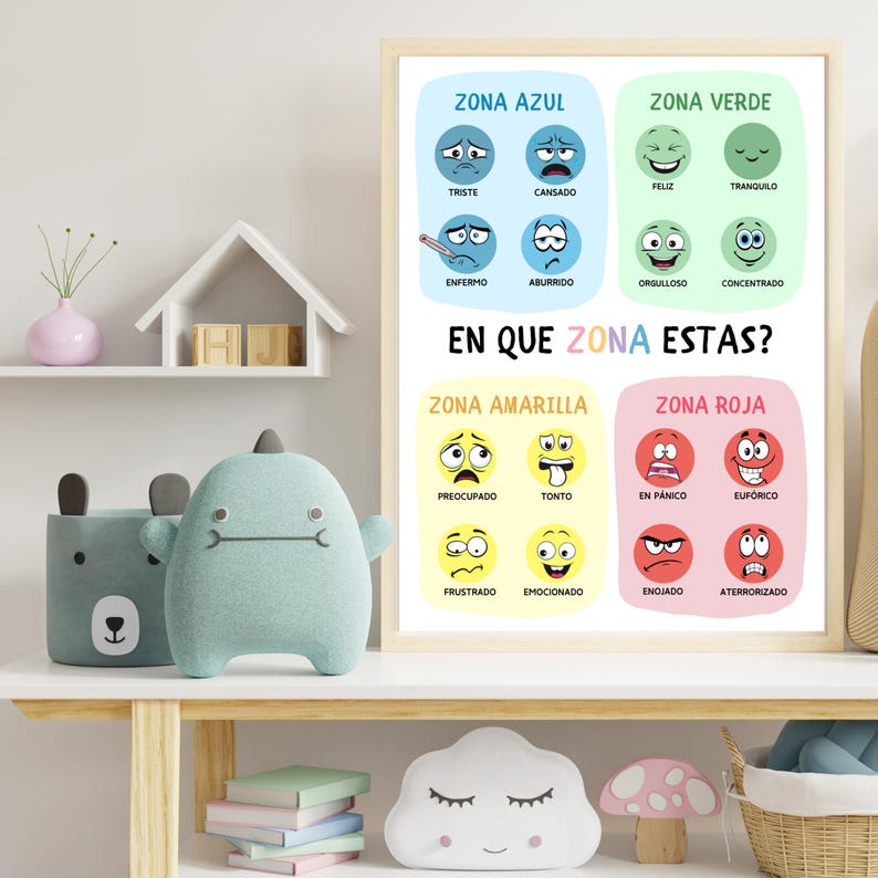 Zones of Regulation Spanish Poster, Printable Educational Office Poster ...