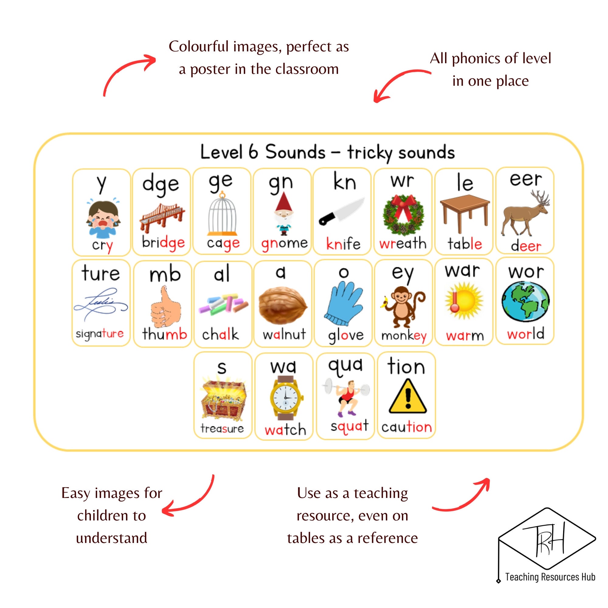 LEVEL 6 Phonics Sound Mat - Printable Classroom Poster/table Resource ...