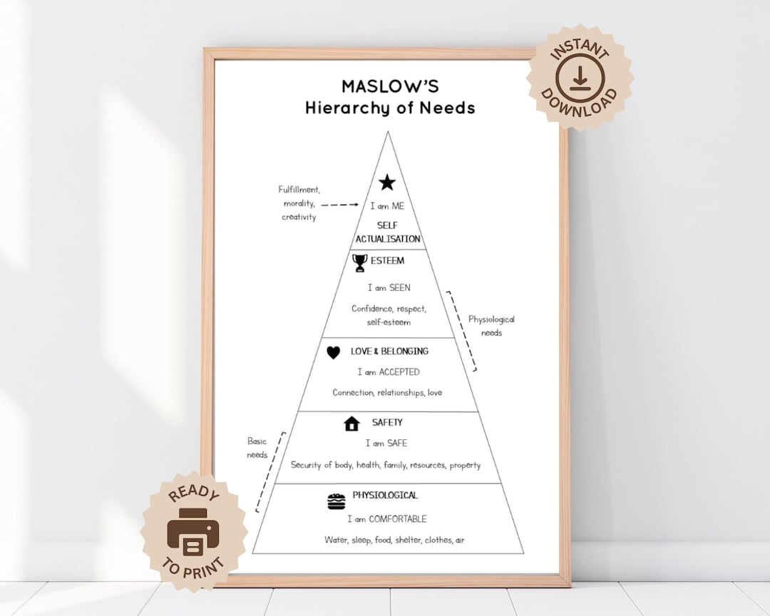 Maslow's Hierarchy of Needs Poster A4 Black and White Wall Art Mental ...