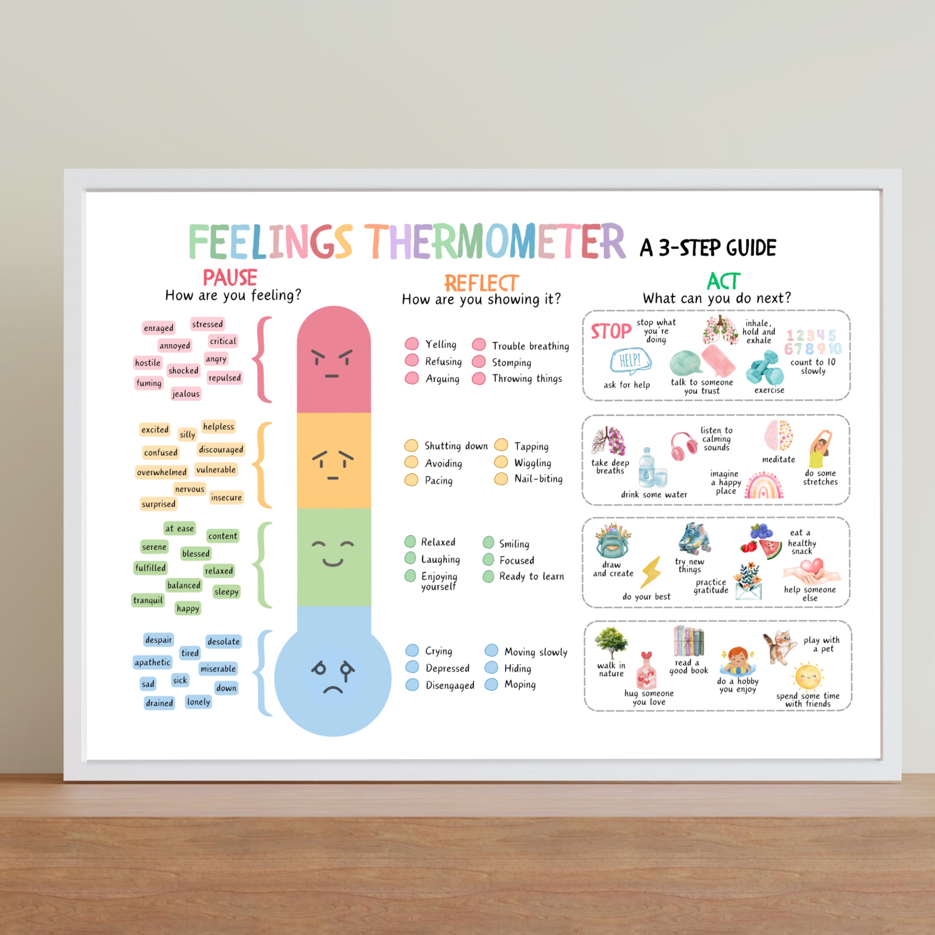 Feelings Thermometer Poster, Positive Affirmations, Therapy Counselor ...