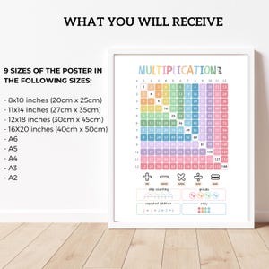Multiplication Grid, Times Table Chart Square, Maths Teacher Wall Art ...