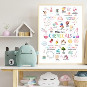 Happy Chemicals Poster, Positive Affirmation, Therapy Counselor Gift ...