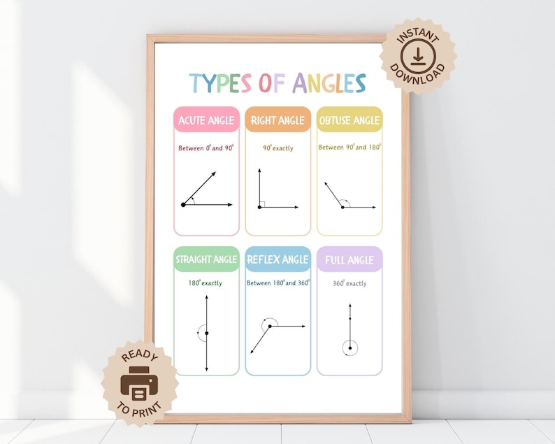 Types of Angles Poster, Math Teacher Wall Art Print, Numeracy Print ...