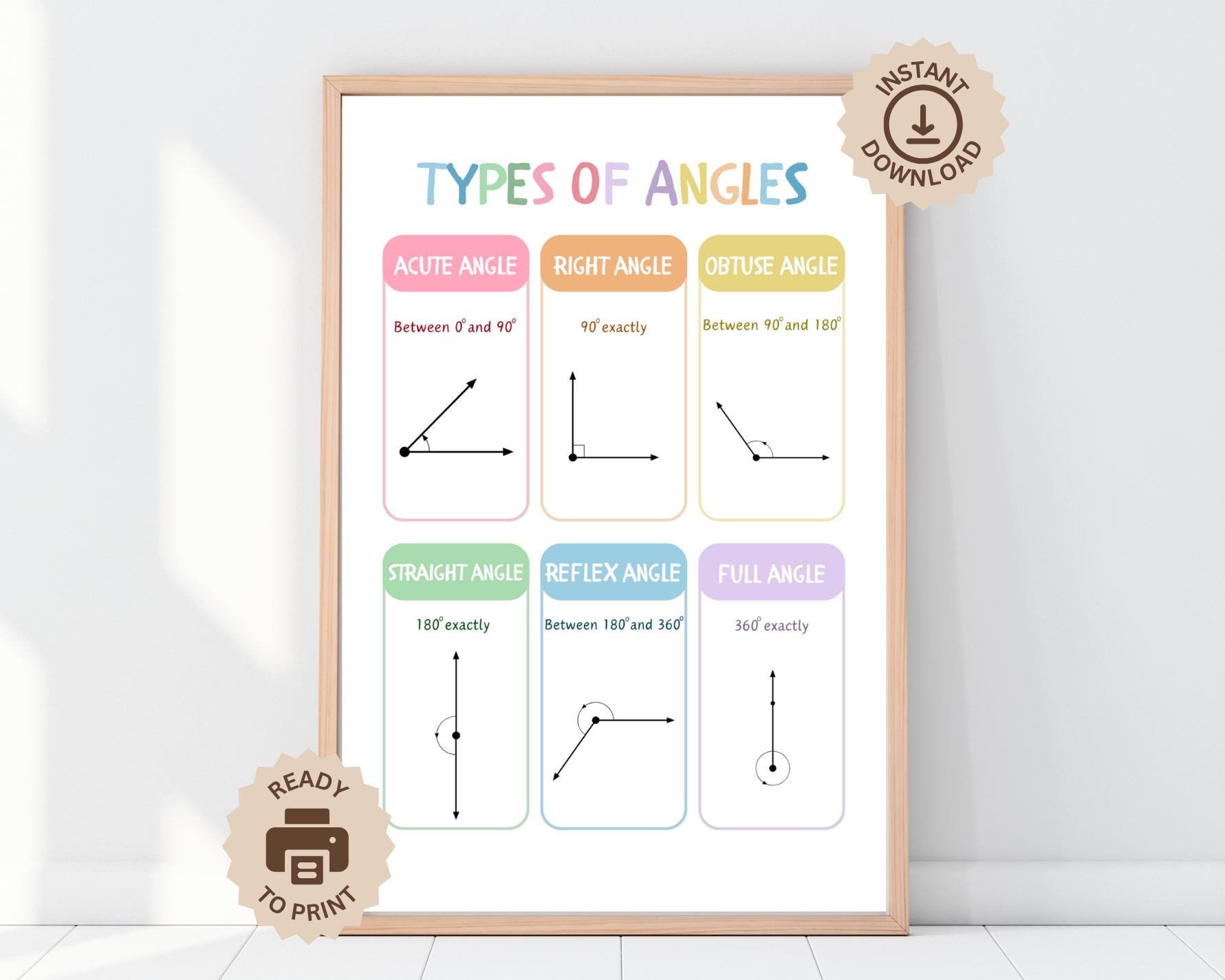 Types of Angles Poster, Math Teacher Wall Art Print, Numeracy Print ...