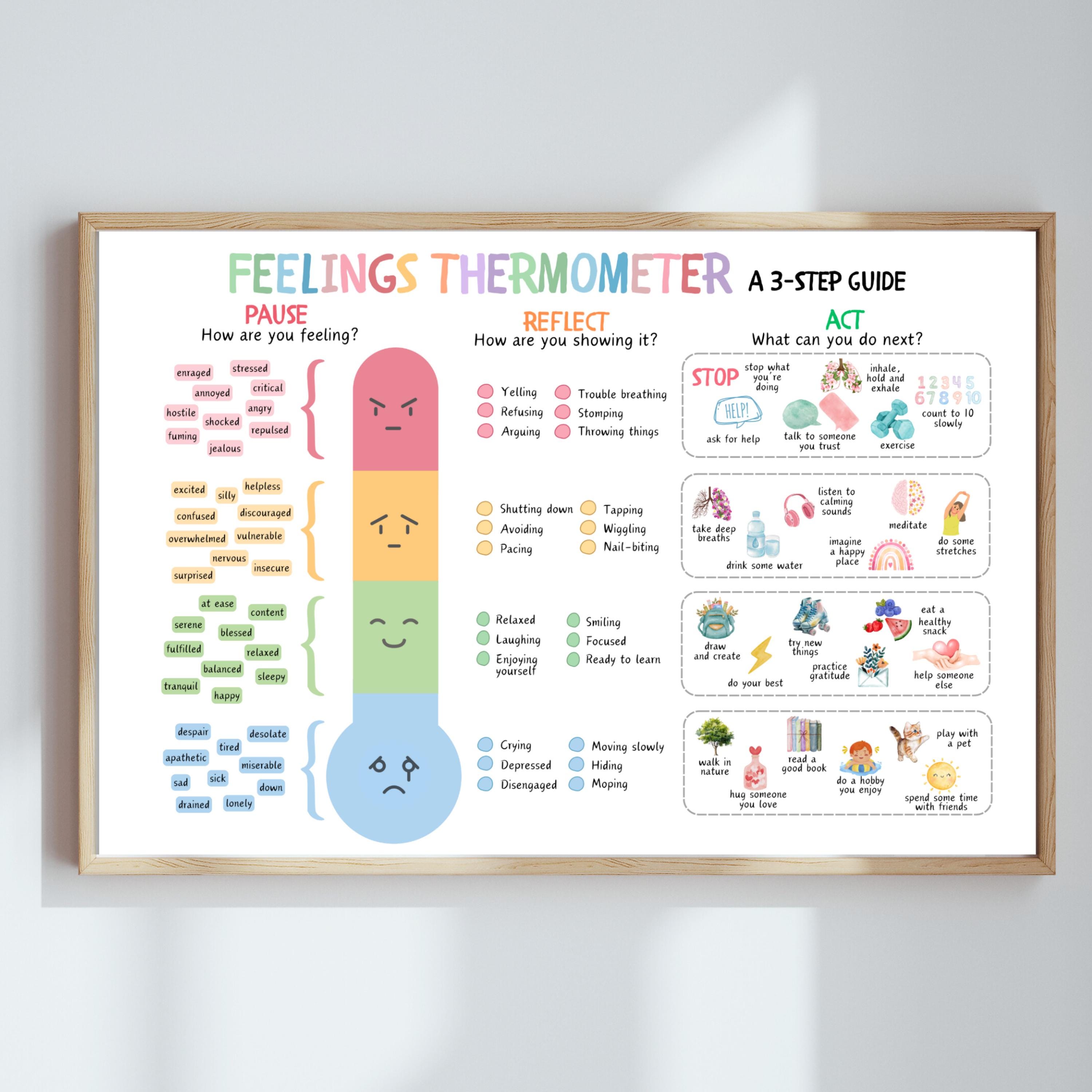 Feelings Thermometer Poster, Positive Affirmations, Therapy Counselor ...