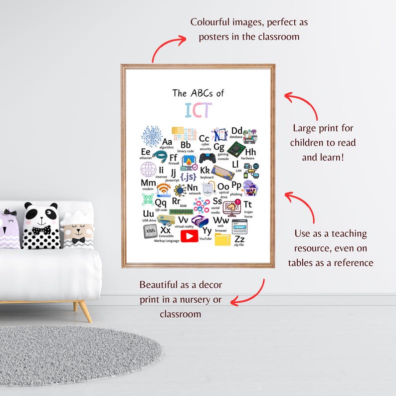 The Abcs of ICT Poster, Information Communication Technology Teacher ...
