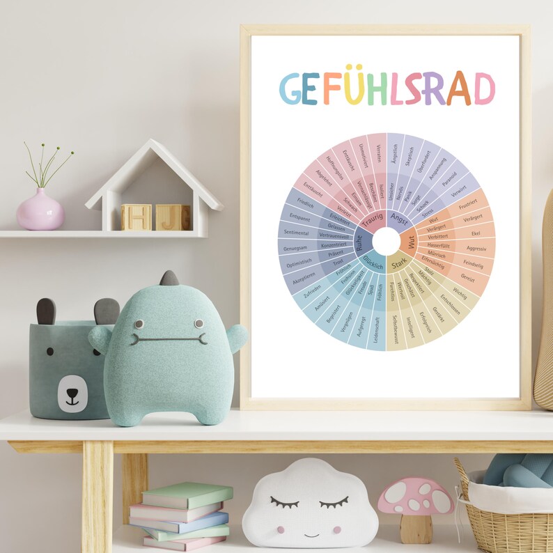 German Feelings Wheel Poster, Classroom Decor, Emotions Chart, Calming ...