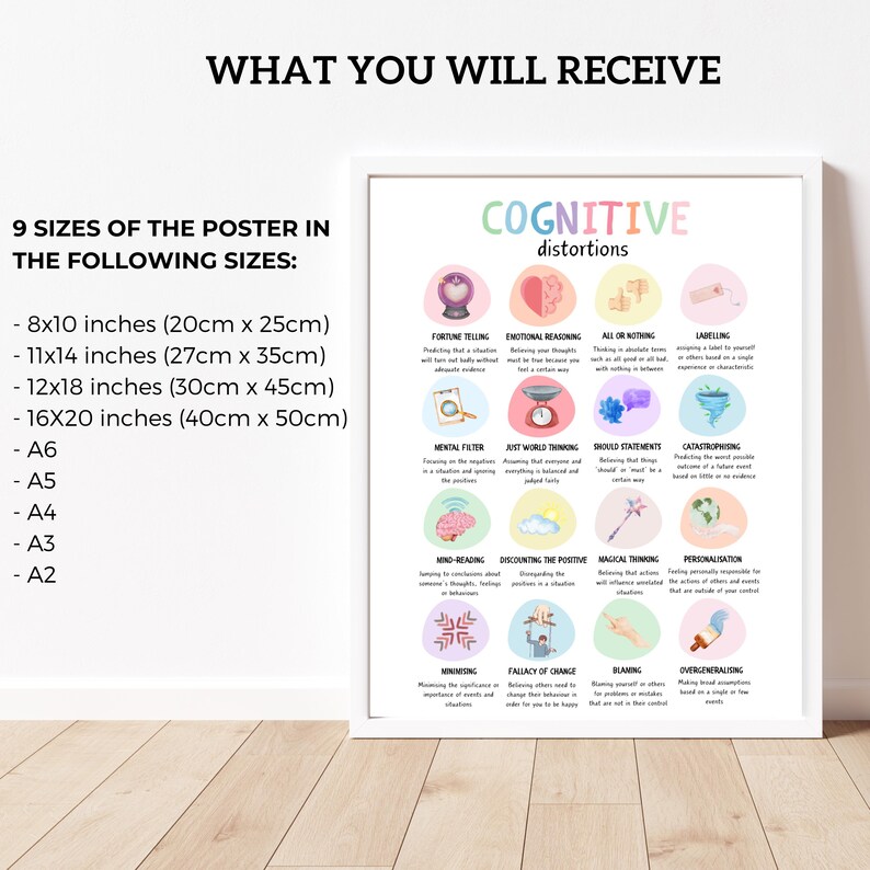 Cognitive Distortions Poster, Growth Mindset, Zones of Regulation ...