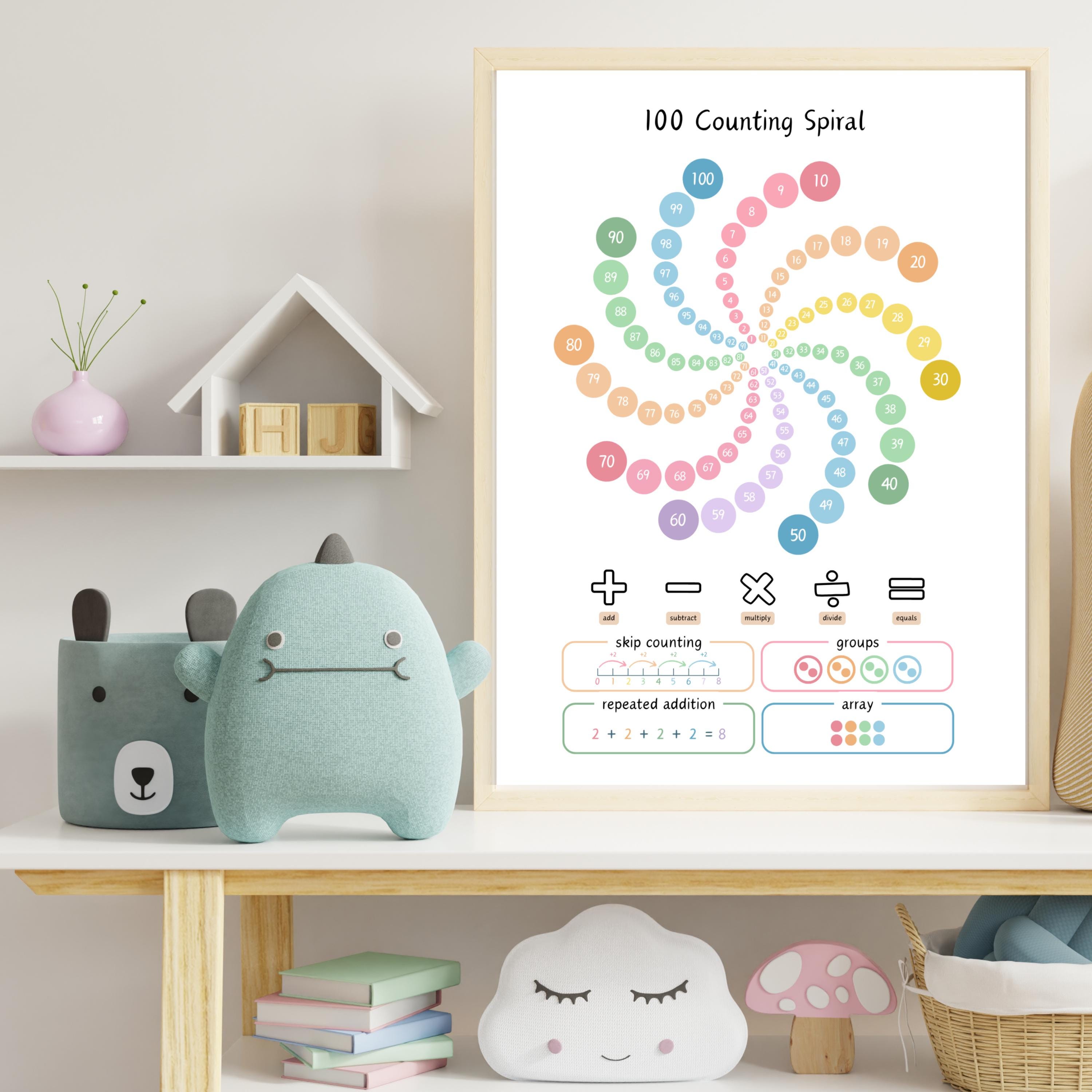 Count to 100 Poster, Numbers 1-100, Math Teacher Wall Art Print, Math ...