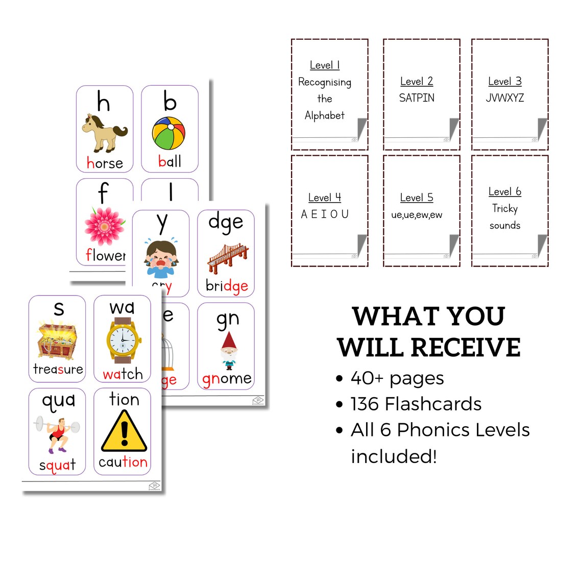 Phonics Flashcards ALL LEVELS Printable Classroom Poster/table Resource ...
