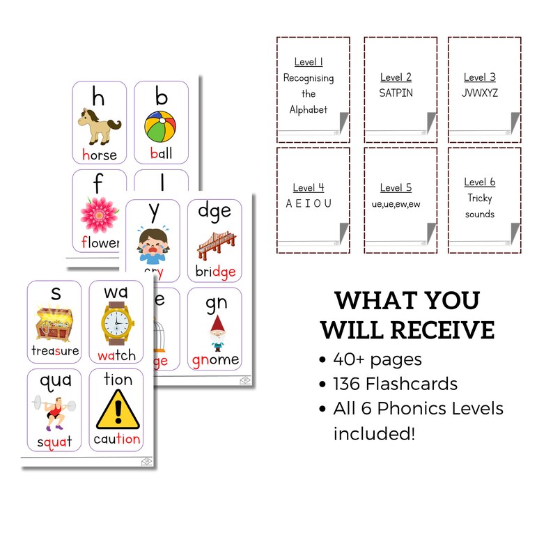 Phonics Flashcards ALL LEVELS - Printable Classroom Poster/table ...