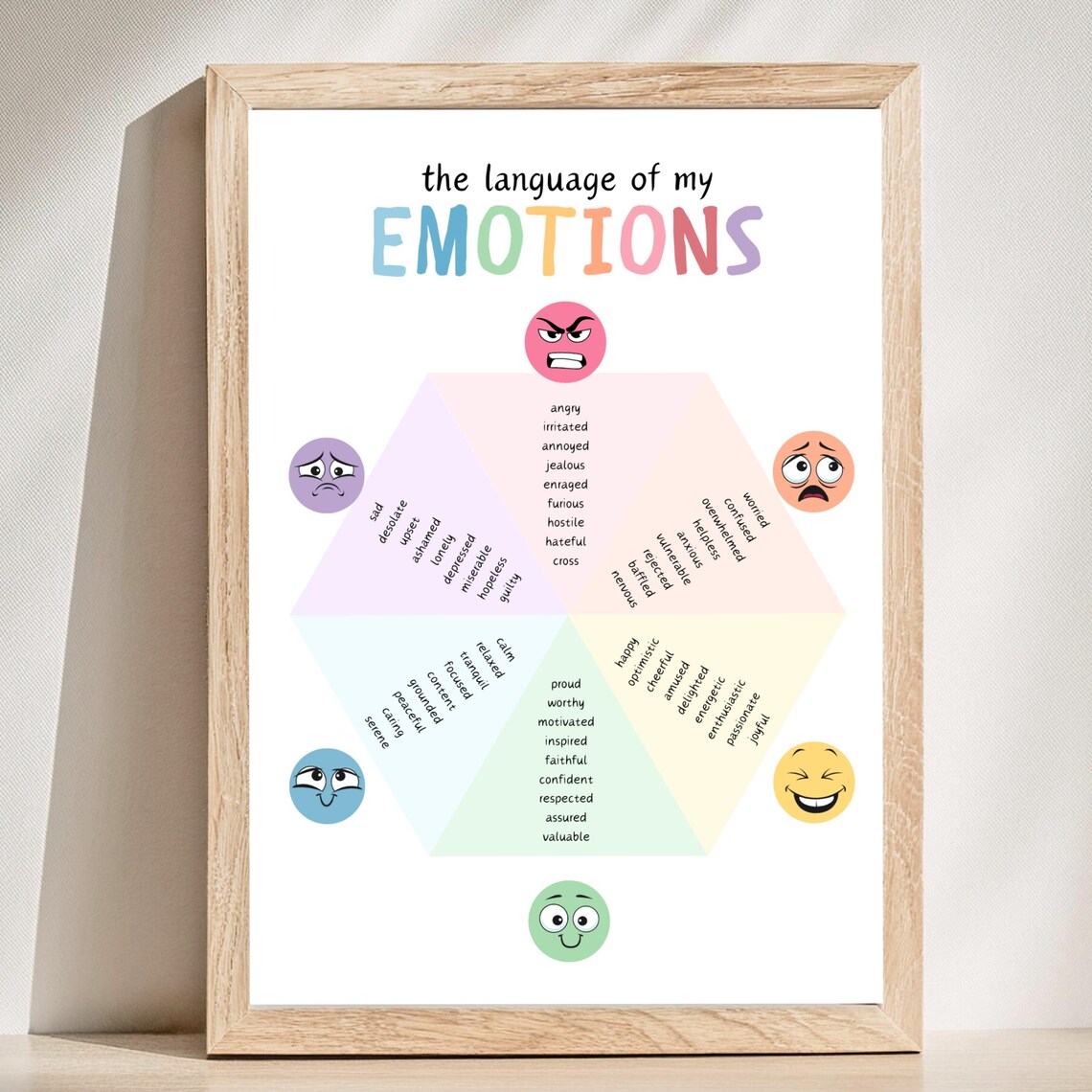 The Language of My Emotions Poster, Emotions Regulation, Therapy Office ...