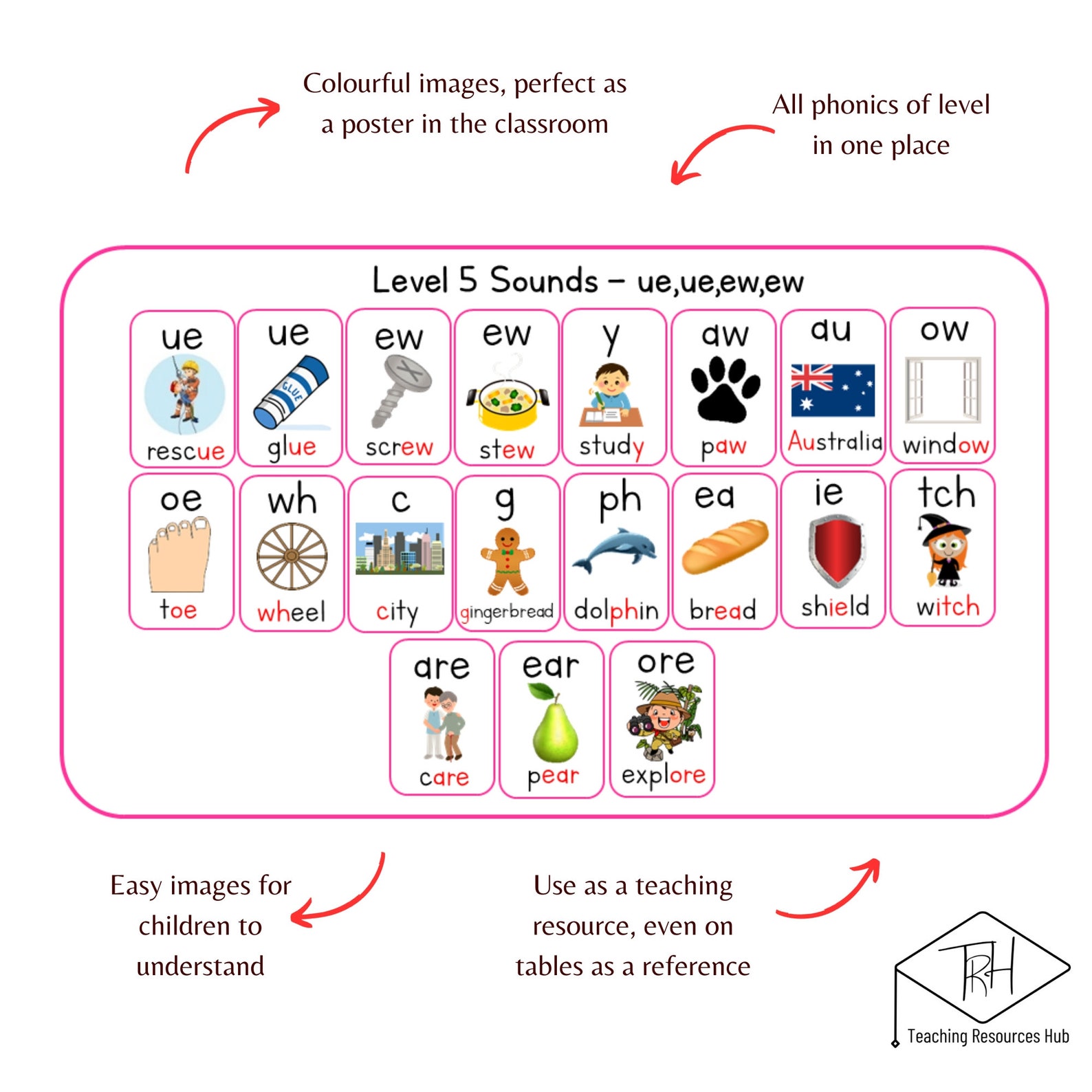 LEVEL 5 Phonics Sound Mat - Printable Classroom Poster/table Resource ...