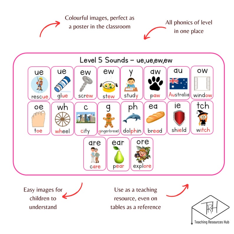 LEVEL 5 Phonics Sound Mat - Printable Classroom Poster/table Resource ...