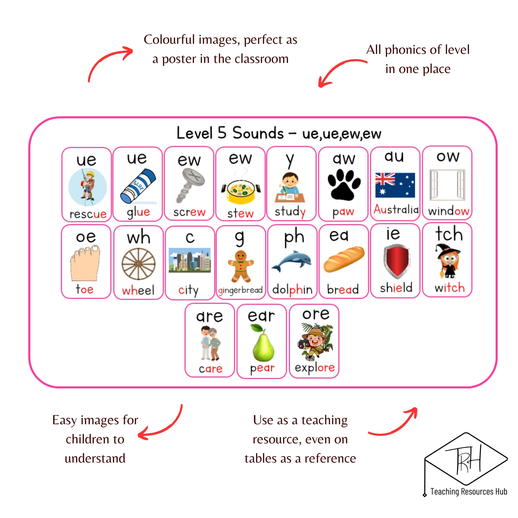 LEVEL 5 Phonics Sound Mat - Printable Classroom Poster/table Resource ...