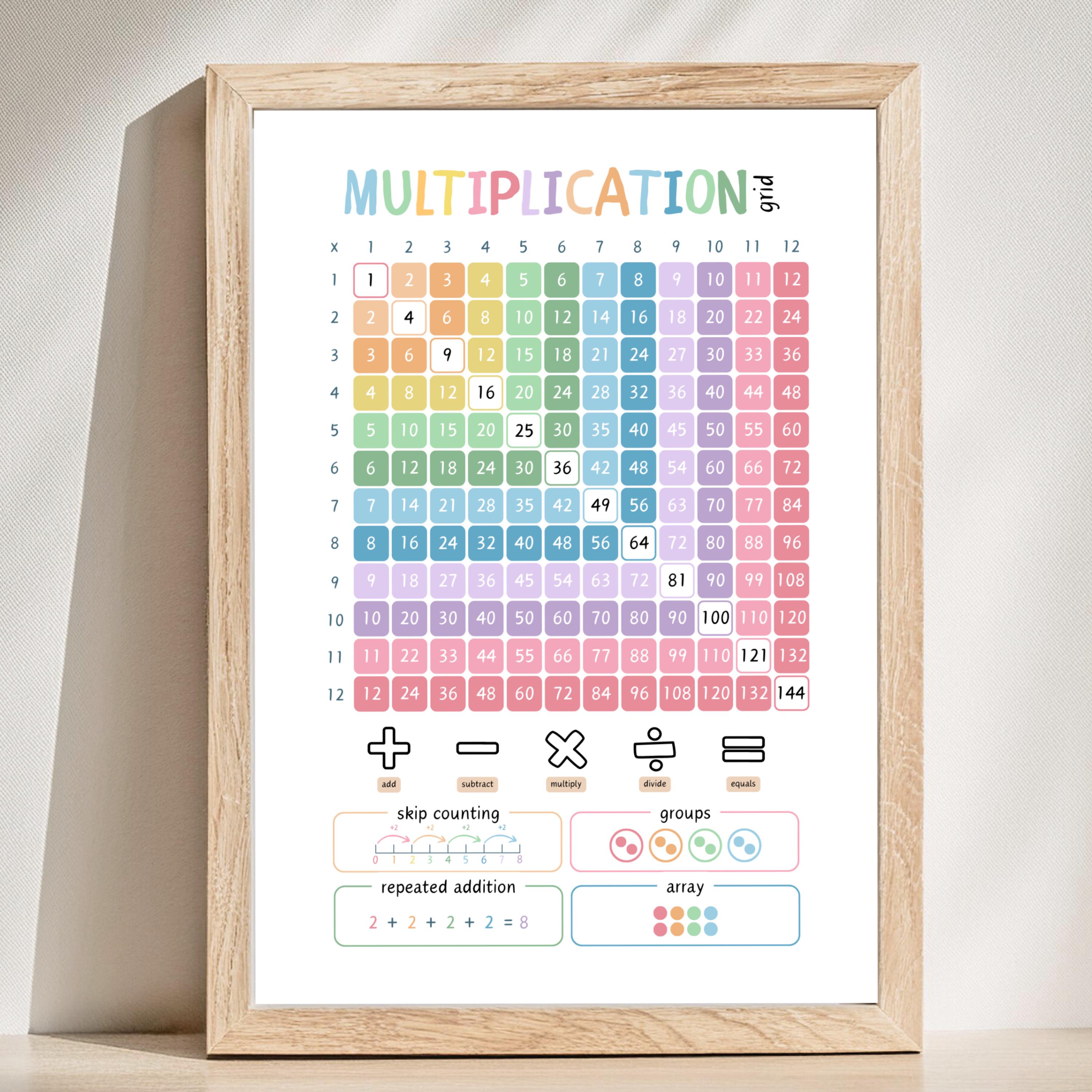 Multiplication Grid, Times Table Chart Square, Maths Teacher Wall Art ...