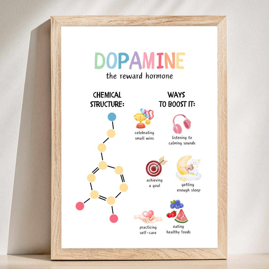 Dopamine Poster, Happy Chemicals Poster, Counselor Office Decor, Mental ...