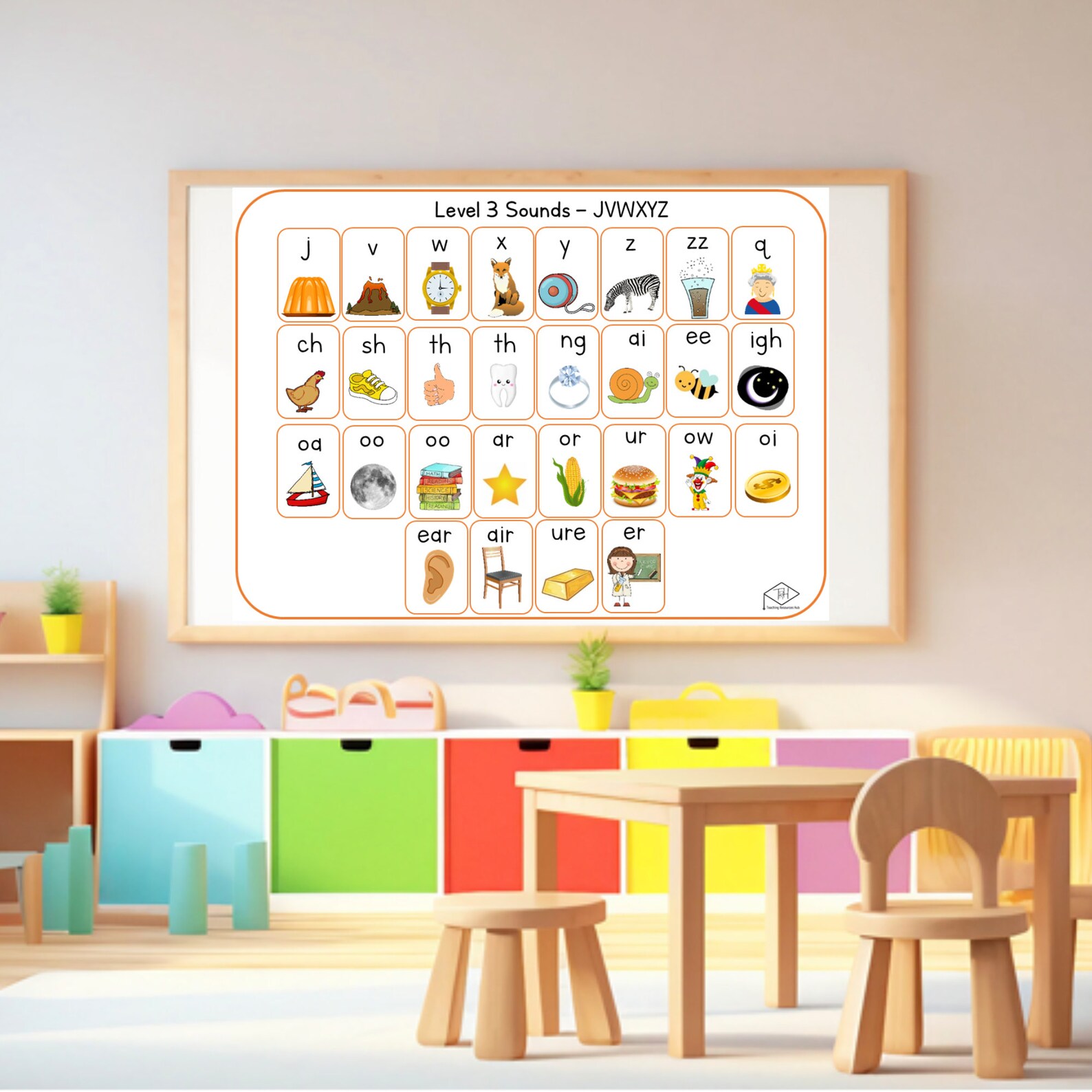 Complete Bundle Phonics Sounds 6 LEVELS - Printable Classroom Poster ...
