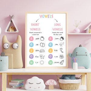 Short and Long Vowels Phonics Poster, Printable Classroom Poster ...