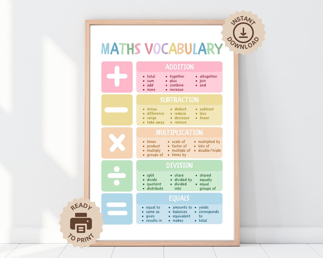 Maths Vocabulary Poster, Maths Teacher Wall Art Print, Numeracy Print ...