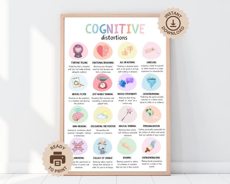 Cognitive Distortions Poster, Growth Mindset, Zones of Regulation ...