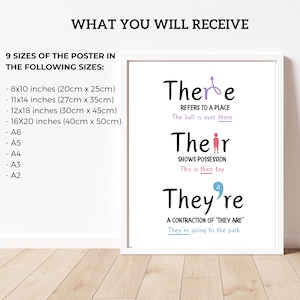 There Their They're Educational Poster, English Grammar Homophones ...