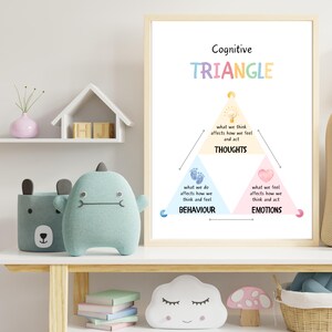 Cognitive Behavioural Therapy Triangle, CBT Triangle, Mental Health ...